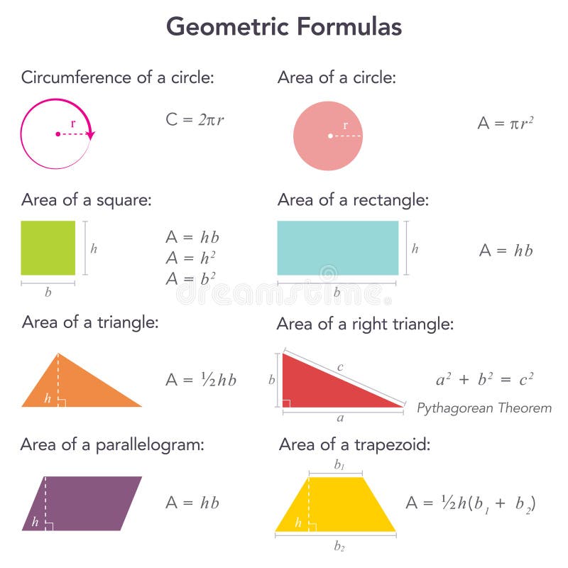 Geometric Formulas Mathematics Educational Vector Infographic Stock ...