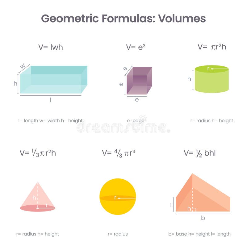 Geometric Formulas Mathematics Educational Vector Infographic Stock ...