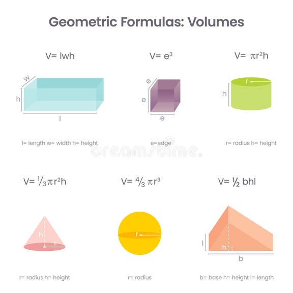 Geometric Formulas Mathematics Educational Vector Infographic Stock ...
