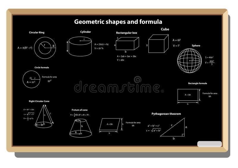 Geometric Shapes and Formula. Circular Ring, Cylinder, Rectangular Box ...