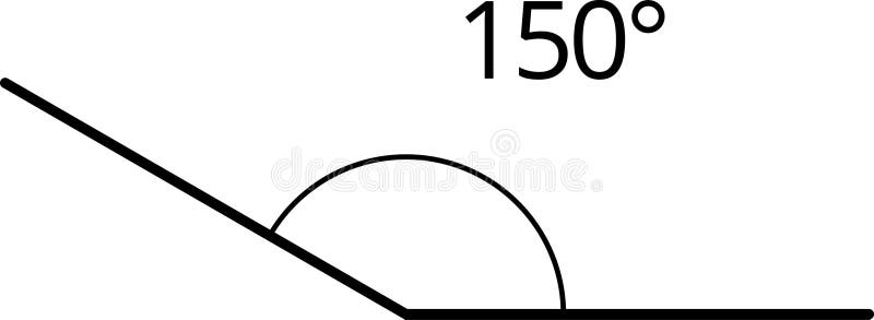 Icons from Different Angles. 15, 30, 45, 60, 75, 90, 105, 120, 150, 165 ...