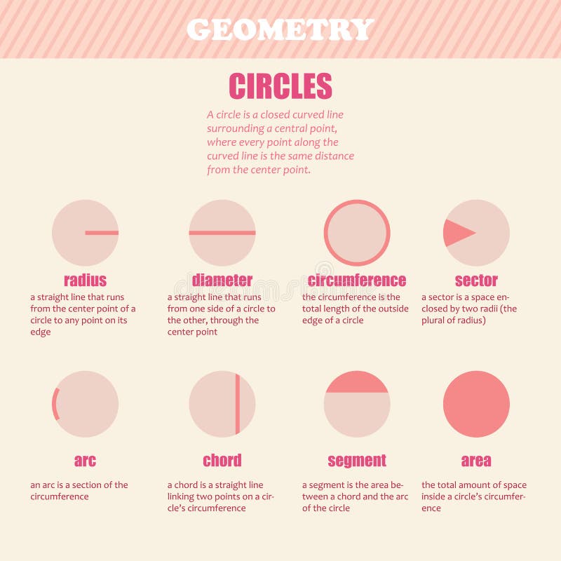 Geometry set stock image. Image of semi, school, measure - 4951171