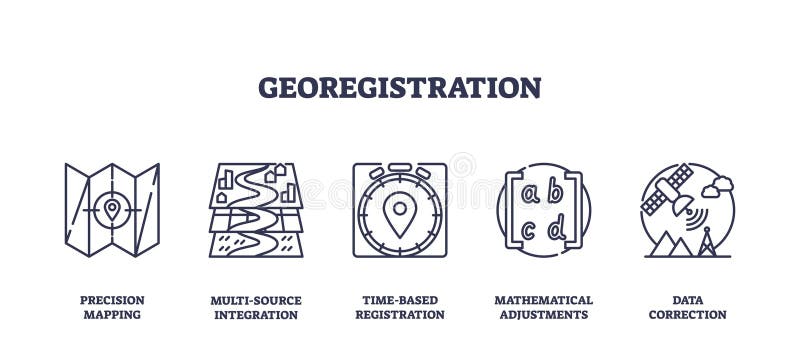 Georegistration Involves Precision Mapping, Multi-source Integration ...