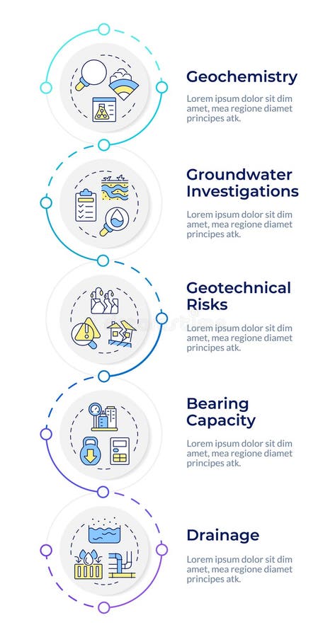 Geotech Survey Infographic Vertical Sequence Stock Vector ...