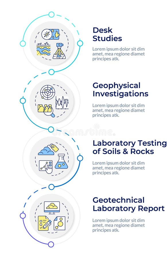 Geotechnical Investigation Infographic Vertical Sequence Stock Vector ...