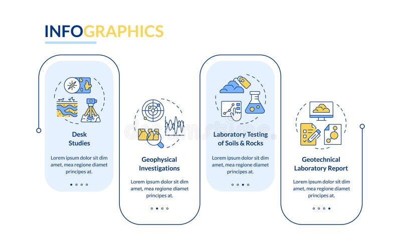 Geotechnical Investigation Rectangle Infographic Vector Stock Vector ...