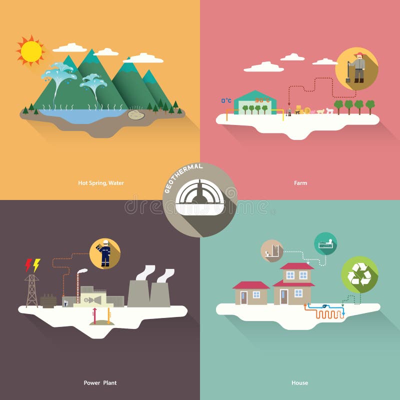 Geothermal Energy. Vector Graphic Stock Vector - Illustration of energy ...