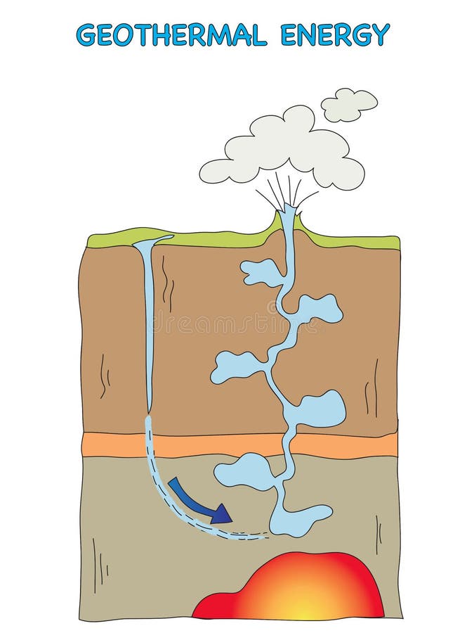 Geothermal Energy for School Stock Illustration - Illustration of ...