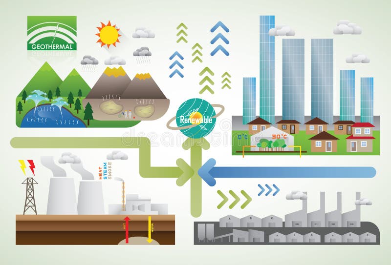 Geothermal energy stock vector. Illustration of residues - 40980184