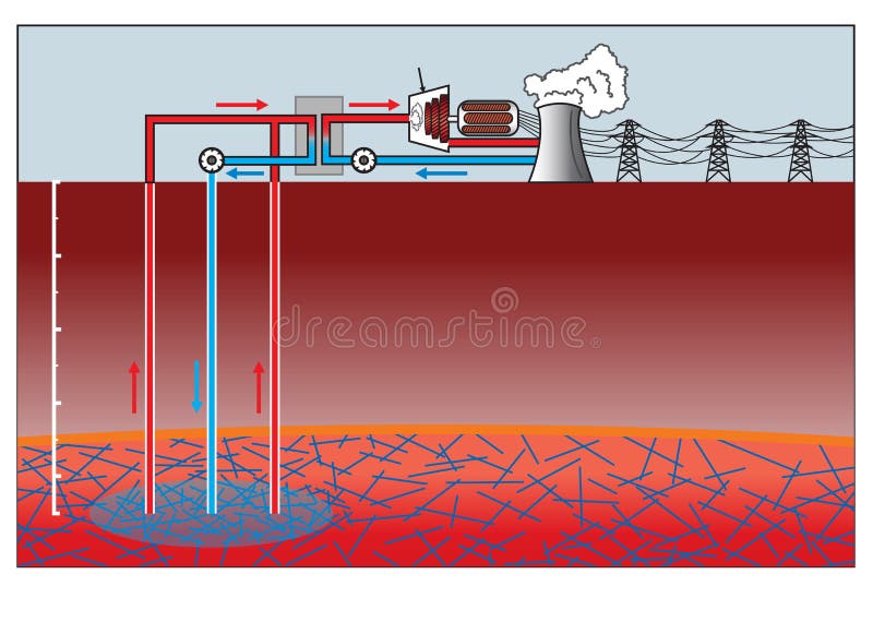 Geothermal Energy. Vector Graphic Stock Vector - Illustration of energy ...