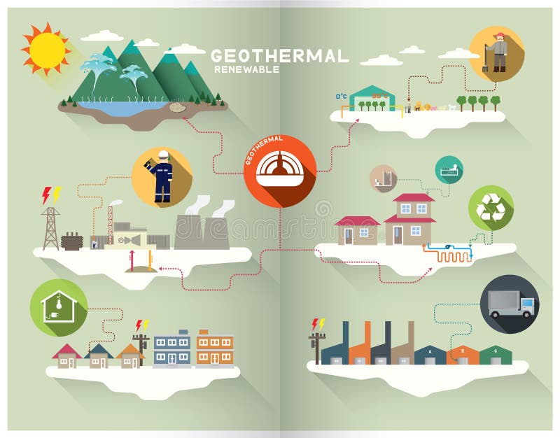 Geothermal graphic stock vector. Illustration of home - 46344047
