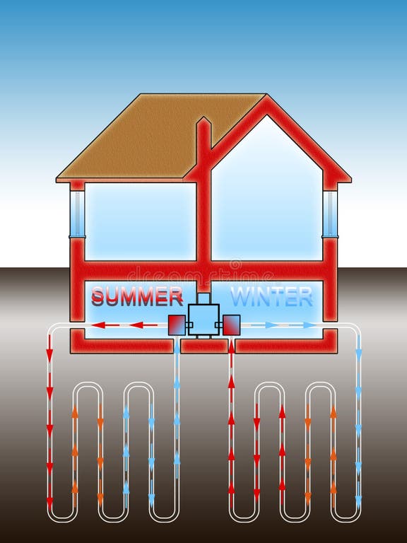 Geothermal Heating and Cooling System Linear with Ground Vertical ...