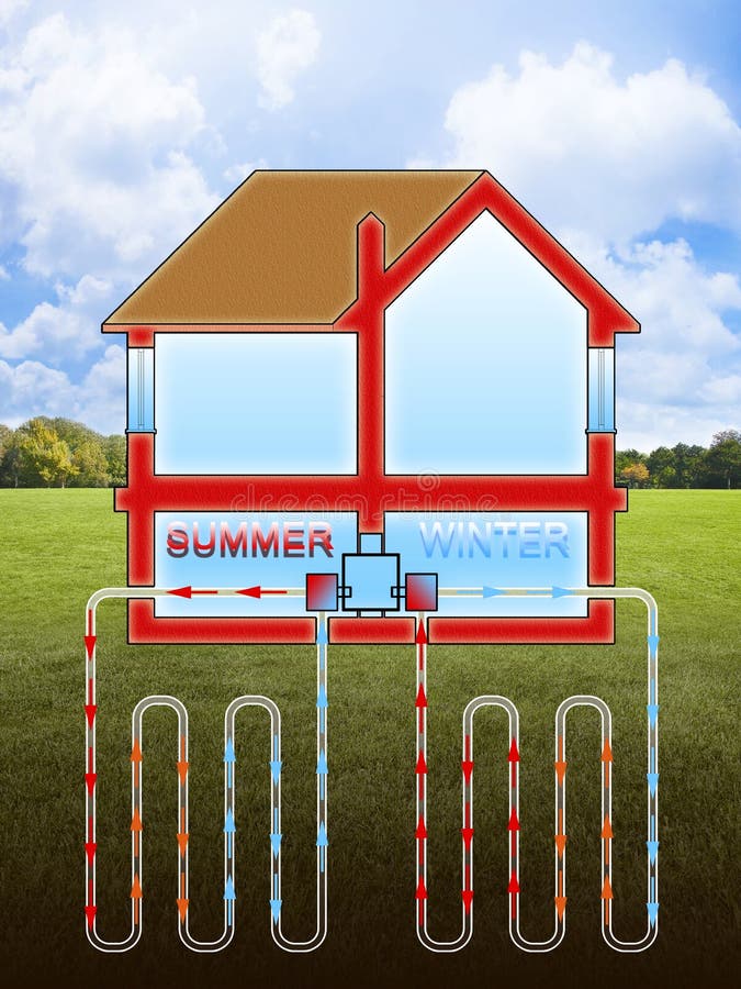 Geothermal Heating and Cooling System Linear - Sustainable Buildings ...