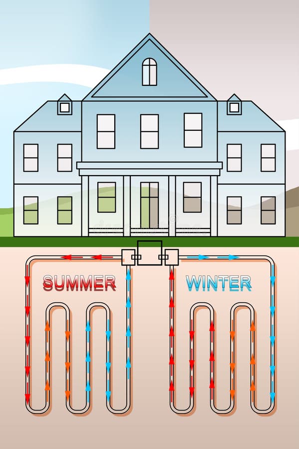 GEOTHERMAL HEATING and COOLING SYSTEM LINEAR - Sustainable Buildings ...