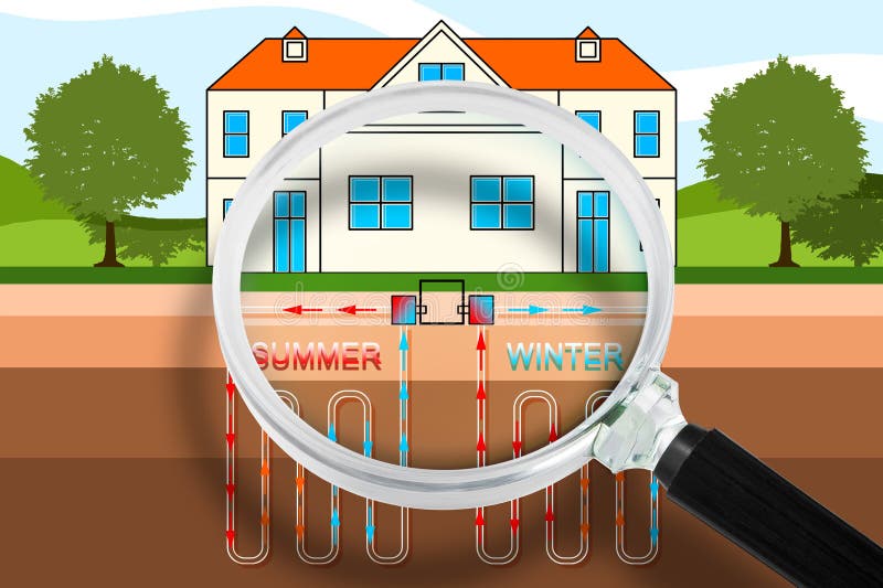 Geothermal Heating and Cooling System Linear - Sustainable Buildings ...