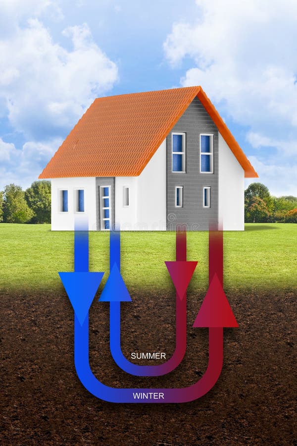 Geothermal Heating and Cooling System Linear - Sustainable Buildings ...