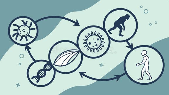 Germ Evolution Illustration, Microbe Development and Biology Concept ...