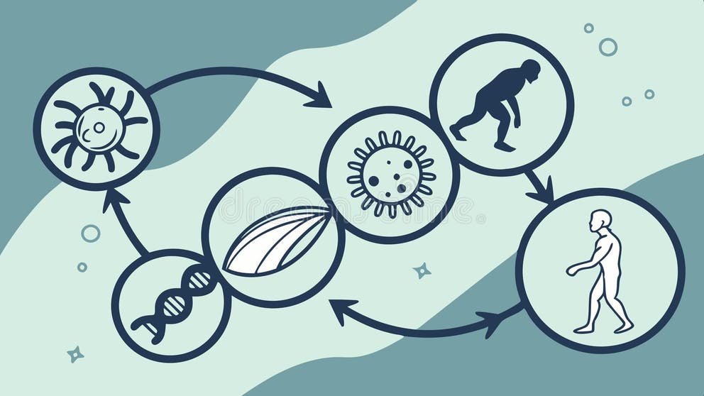 Germ Evolution Illustration, Microbe Development and Biology Concept ...