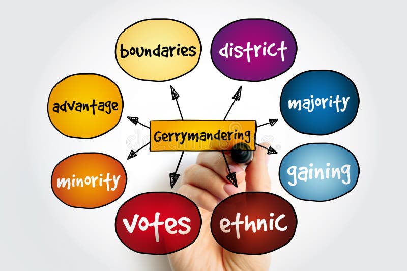 Gerrymandering Mind Map, Concept for Presentations and Reports Stock ...