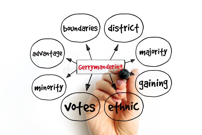 Gerrymandering Mind Map, Concept for Presentations and Reports Stock ...