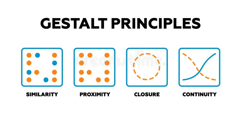 Gestalt Principles. Psychological Framework To Aid in Psychotherapy ...
