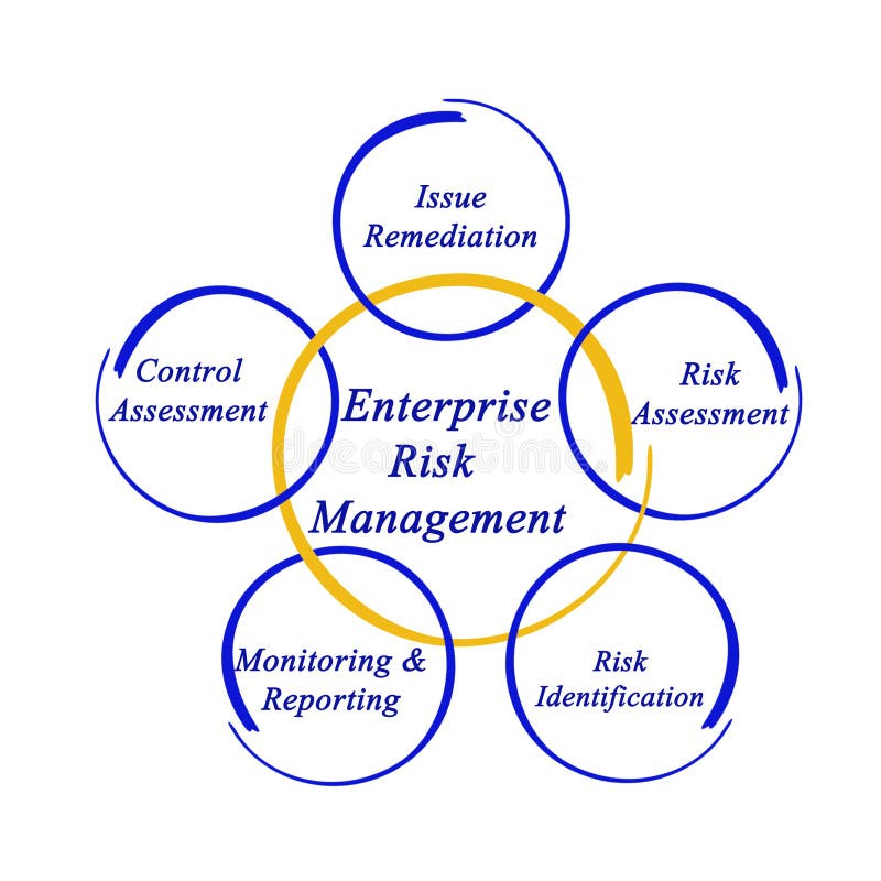 Assesment Et Gestion De Risque D'entreprise Assurances Illustration ...