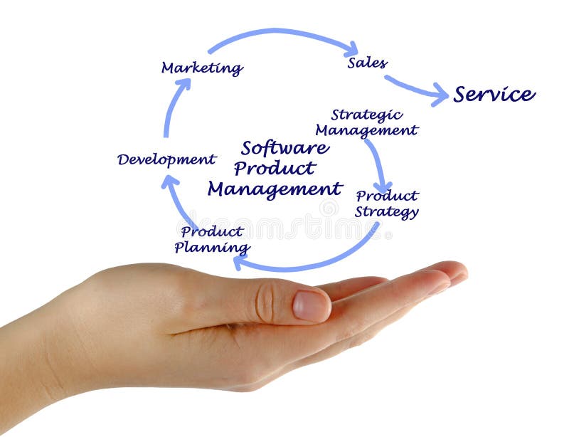 Gestione Del Prodotto Del Software Immagine Stock - Immagine di esperto ...