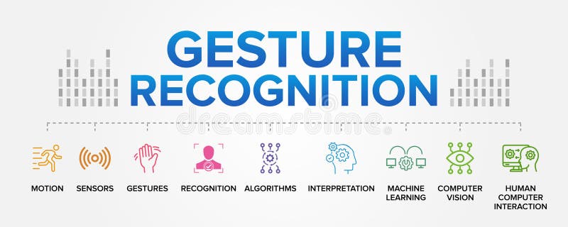 Gesture Recognition Technology Concept Vector Icons Set Infographic ...