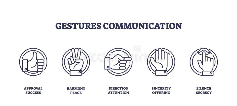 Gestures Communication Icons Depict Approval, Peace, Direction ...