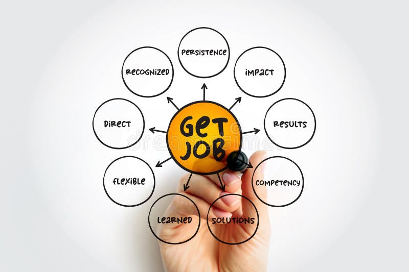 Get Job Mind Map Business Concept for Presentations and Reports Stock ...