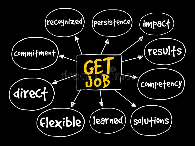 Get job mind map stock illustration. Illustration of employ - 199946466