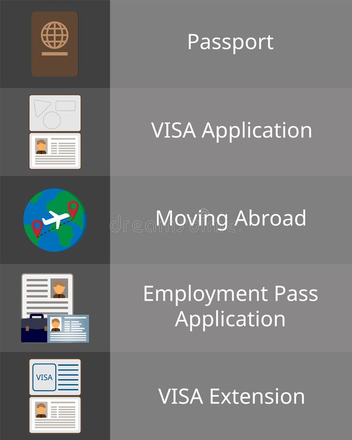 Work Permit or Work Pass Process To Be Able To Work Abroad Vector Stock ...