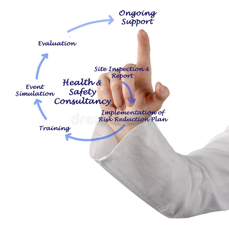 Gezondheid & Veiligheids Het Raadplegen Stock Foto - Image of lopend ...