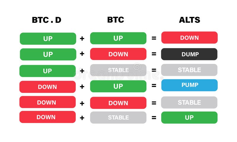 Bitcoin Dominance Chart Forex, Stock, Cryptocurrency Stock Vector ...