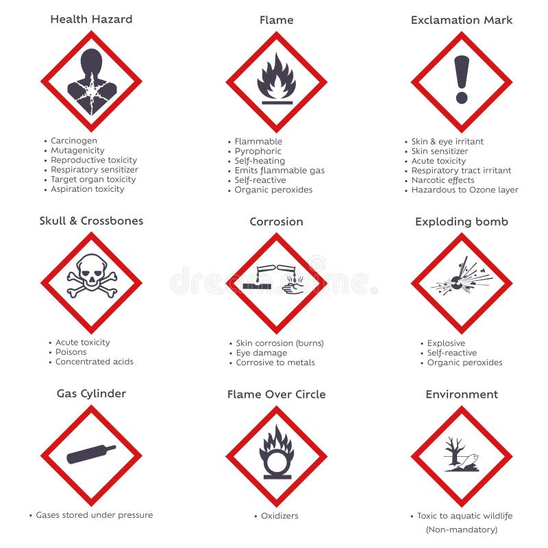GHS Hazard Symbols for Chemicals Icon Symbol Set of Pictograms Stock ...