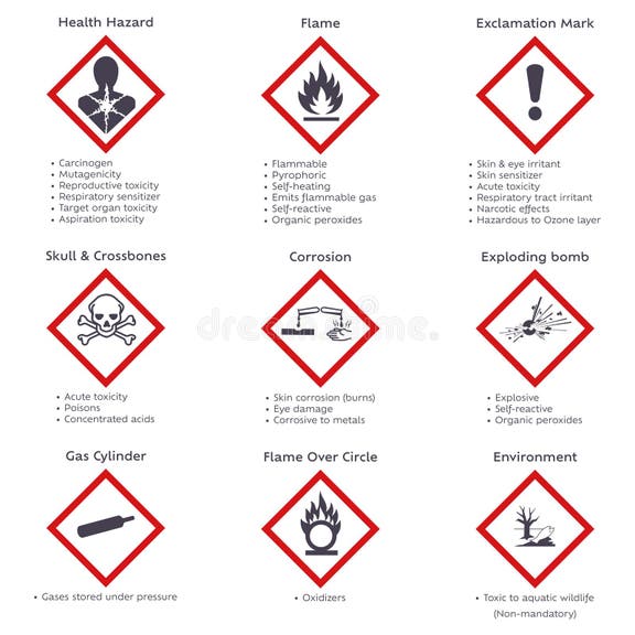 GHS Hazard Symbols for Chemicals Icon Symbol Set of Pictograms Stock ...