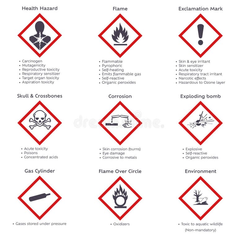 GHS Hazard Symbols for Chemicals Icon Symbol Set of Pictograms Stock ...
