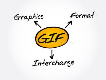 GIF - Graphics Interchange Format Acronym Concept Stock Illustration ...