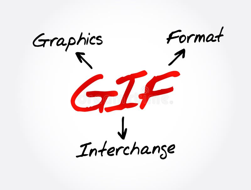 GIF - Graphics Interchange Format Acronym, Concept Background Stock ...
