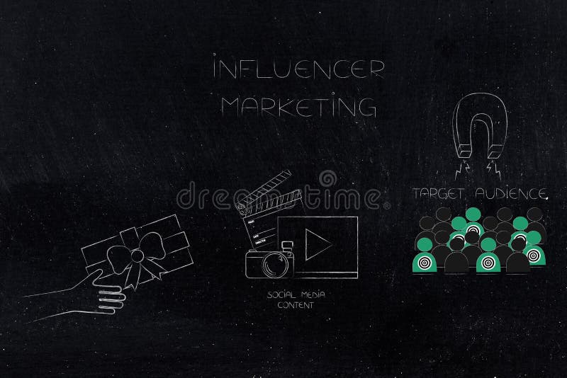 Gifting Leading To Social Media Content Being Created and Target Stock ... Gifting Leading To Social Media Content Being Created and Target Stock ...