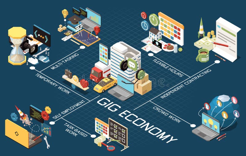 Gig Economy Isometric Flowchart Stock Vector - Illustration of work ...