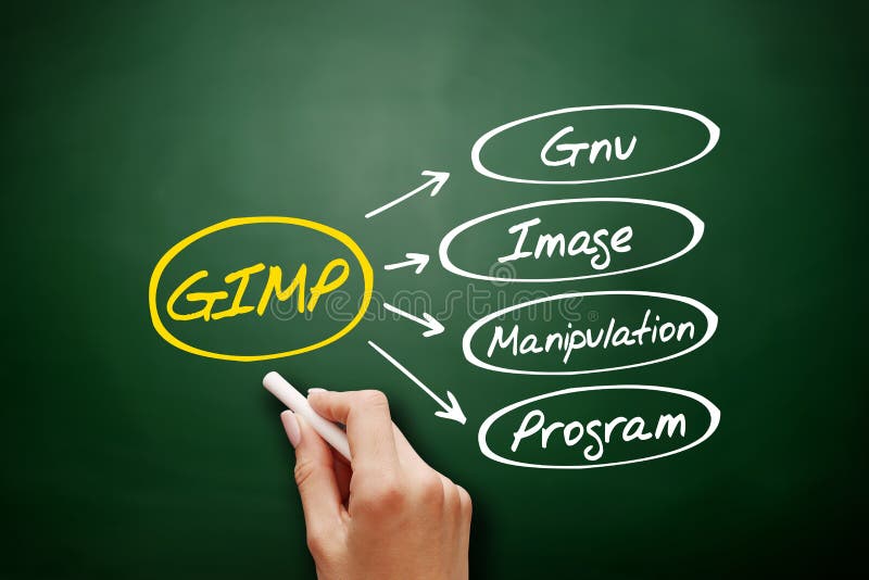 GIMP Gnu Image Manipulation Program - Free and Open-source Raster Graphics Editor Used for Image ...