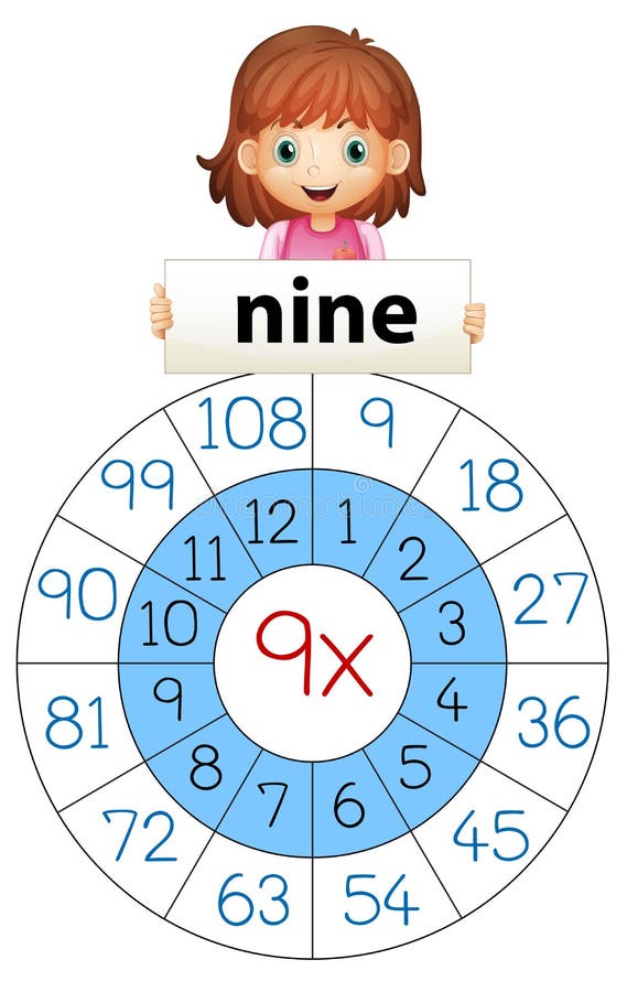 Nine Nine Multiplication Table Stock Illustrations – 93 Nine Nine Multiplication Table Stock ...