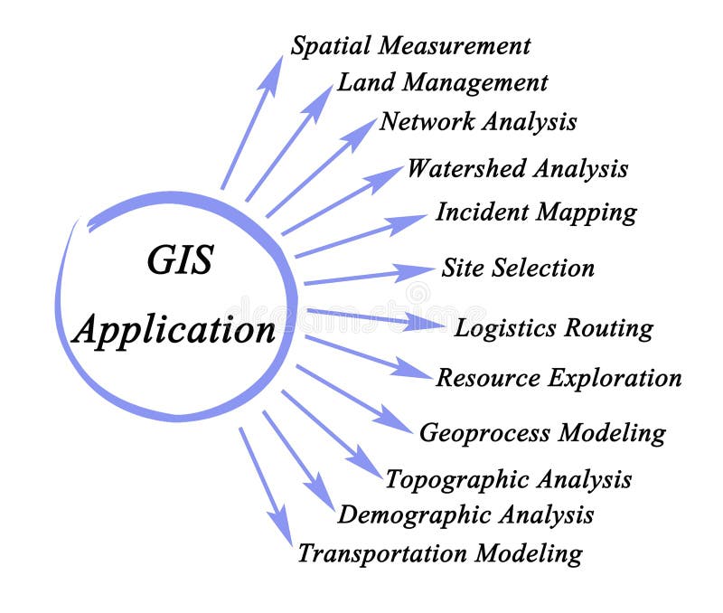 Gis Stock Illustrations – 940 Gis Stock Illustrations, Vectors ...
