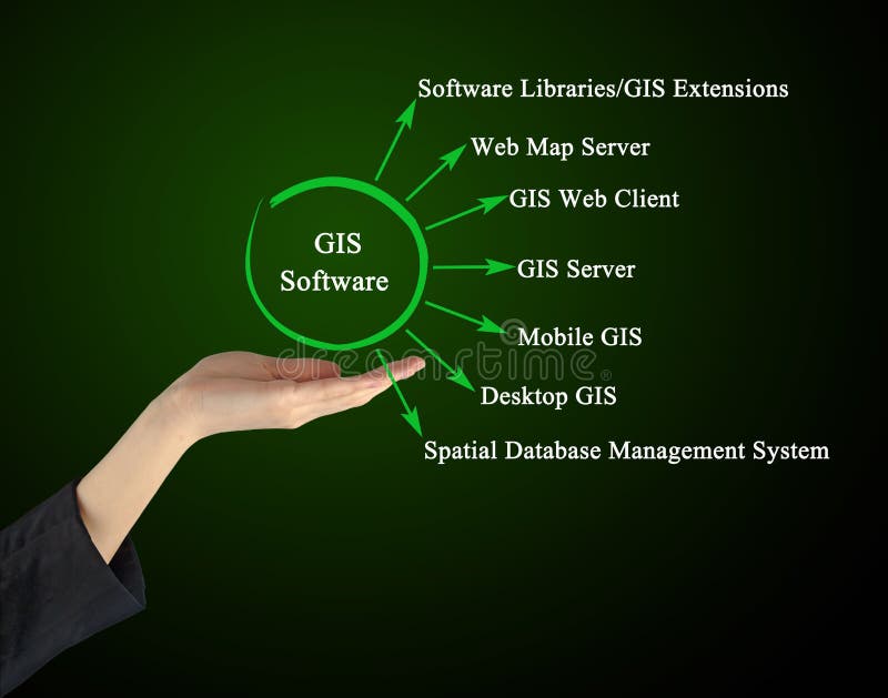 Gis Software Suite Stock Photos - Free & Royalty-Free Stock Photos from ...