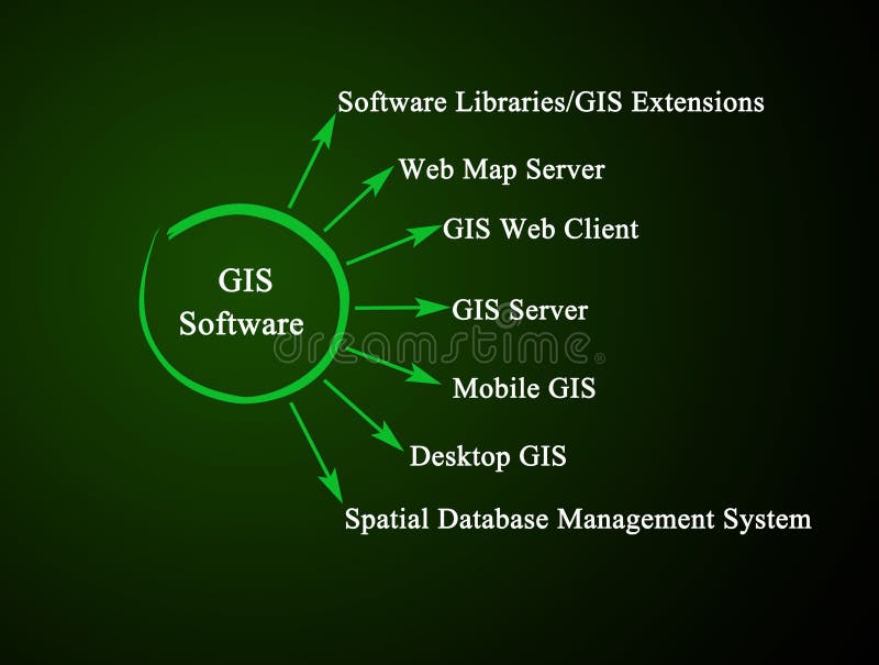 GIS Software Suite stock illustration. Illustration of program - 120271114