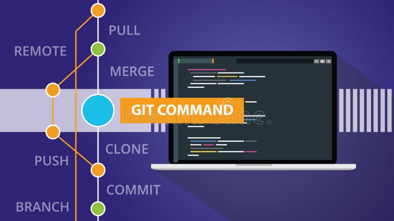 Git Command List Programming Technology Code Repository Online Cloud ... Git Command List Programming Technology Code Repository Online Cloud ...