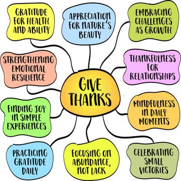 Give Thanks Concept, Gratitude As a Powerful and Transformative Mindset ...