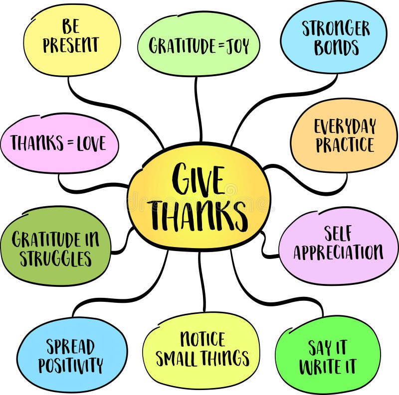 Gratitude Pictures Stock Illustrations – 43,086 Gratitude Pictures ...