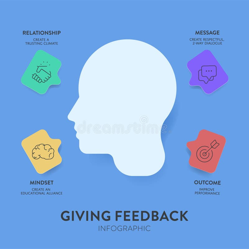 Giving Feedback Model Strategy Infographics Chart Diagram Banner with ...